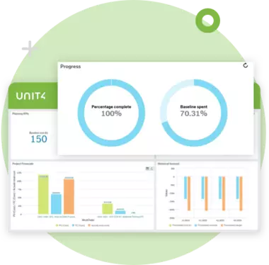 Unit4 | One Solution