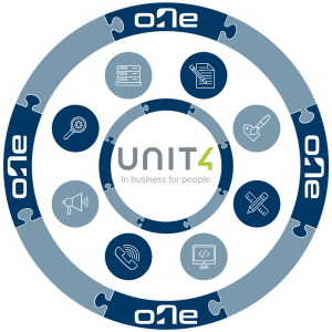 The Company | One Solution