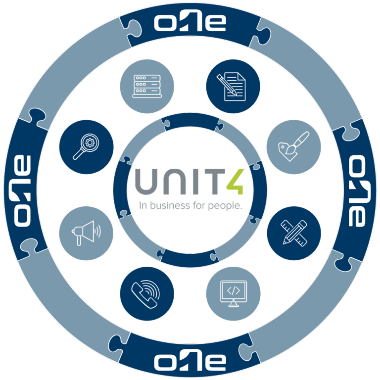 The Company | One Solution